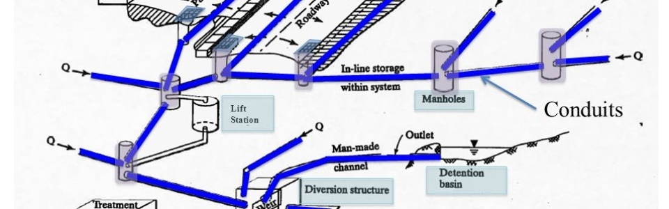 Hydraulic models - TAMU Hydrologic Modeling Inventory